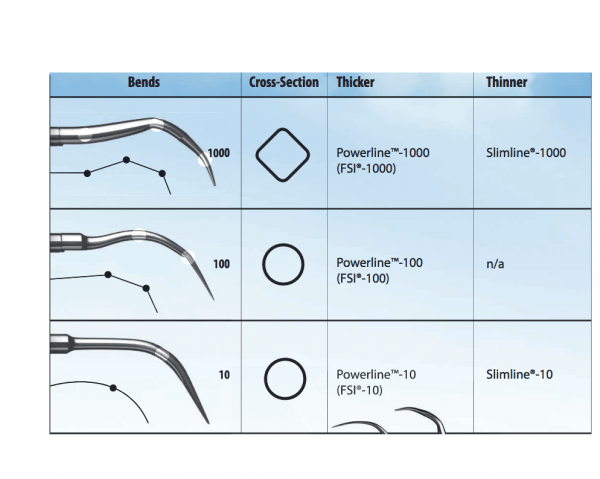 Cavitron PowerLine FSI-100 Insert - DENTSPLY