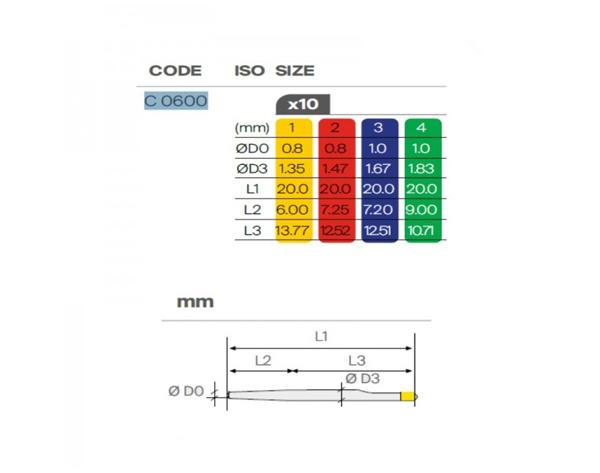EasyPost C 0600: Fiberglass poles (10 pcs) - MAILLEFER