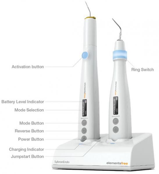 ELEMENTS FREE SYSTEM - SEALING SYSTEM - SYBRONENDO