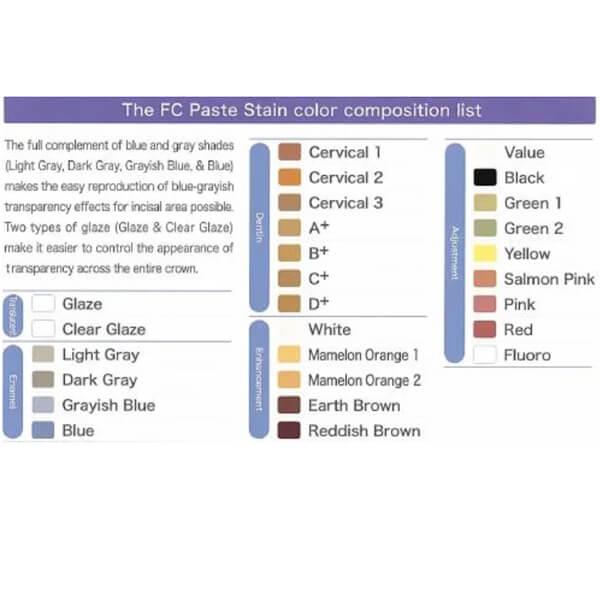 Cerabien ZR: FC Paste Stain (Basic Kit) - NORITAKE