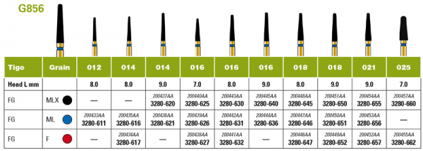 G856 Round End Taper - FG Diamond Bur (5u) - DIATECH