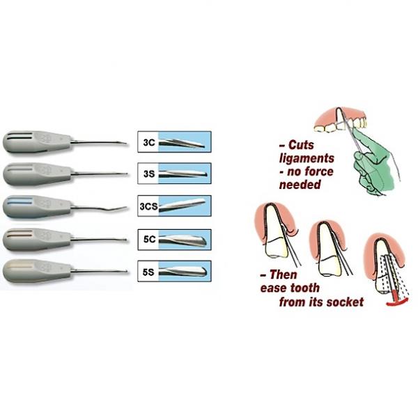 Luxator: Luxator Kit - DIRECTA