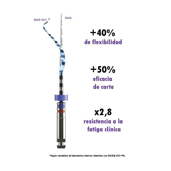 Race Evo: Sterile Niti Files (6 pcs) - FKG