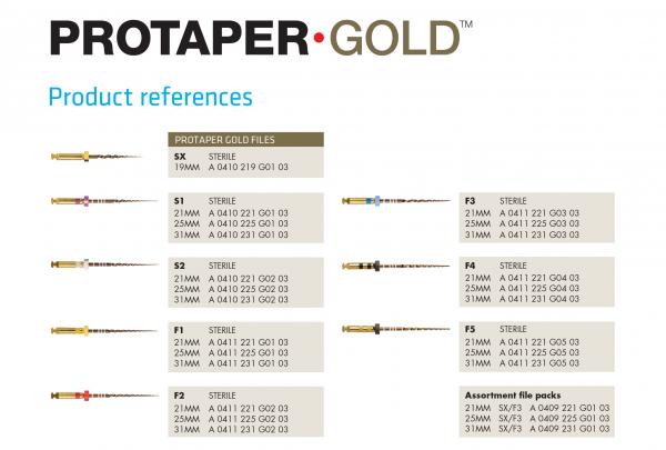 Protaper Gold: Assortment of Endodontic Files S-F (6 pcs) - MAILLEFER