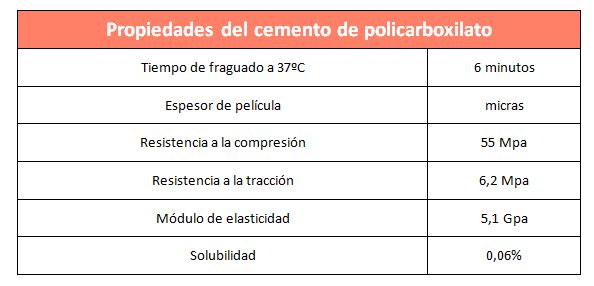 Todo lo que debes saber sobre cementos dentales (III): Cemento de ...