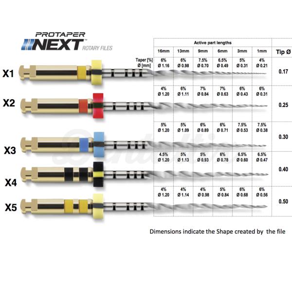 Protaper Next Niti: Surtido de Limas de Endodoncia Secuencia X1-X3 (6 ...