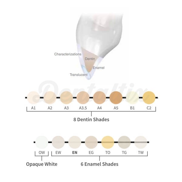 Amelogen Plus: Composite Microhíbrido ULTRADENT - Dentaltix