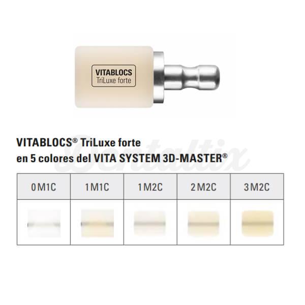 VITABLOCS TriLuxe forte: Bloques de Cerámica VITA SYSTEM 3D-MASTER (5 ...