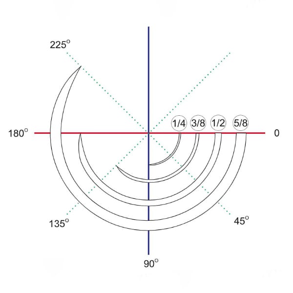 Tout ce qu'il faut savoir sur les aiguilles et les fils de suture: Un ...