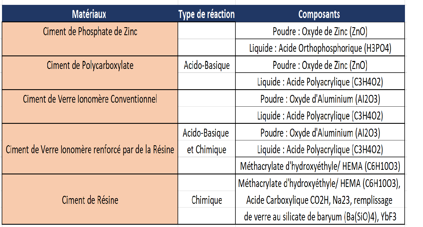 Tout ce que vous devez savoir sur les ciments dentaires (I ...