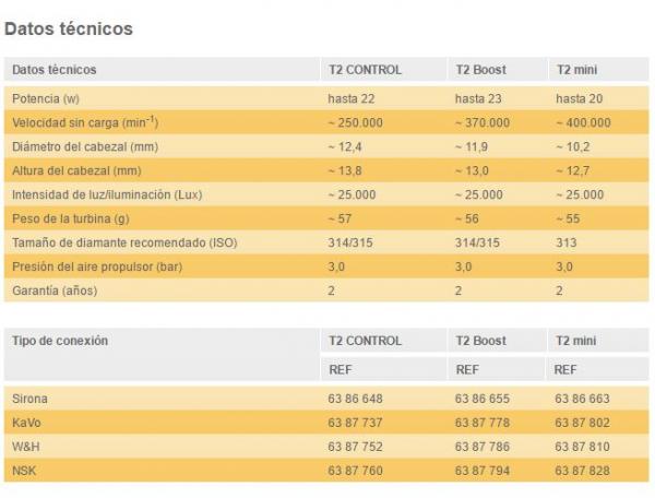 T2 Boost - Turbine - SIRONA