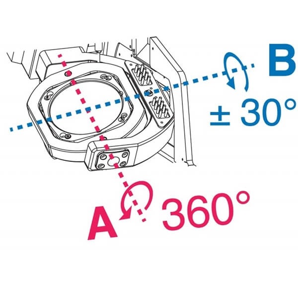 Pro Expert 5 : Fraiseuse à sec (5 axes) - OPERA SYSTEM