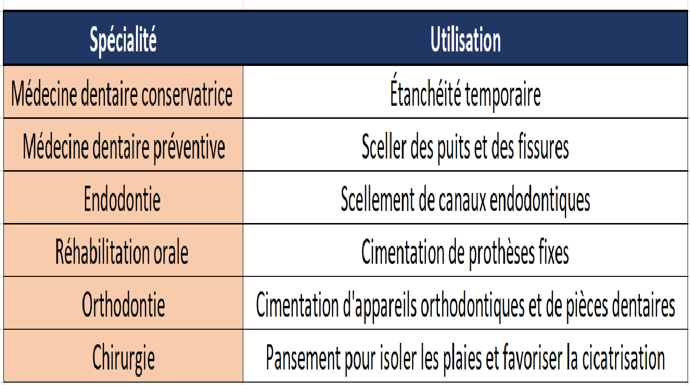 Tout ce que vous devez savoir sur les ciments dentaires (I ...