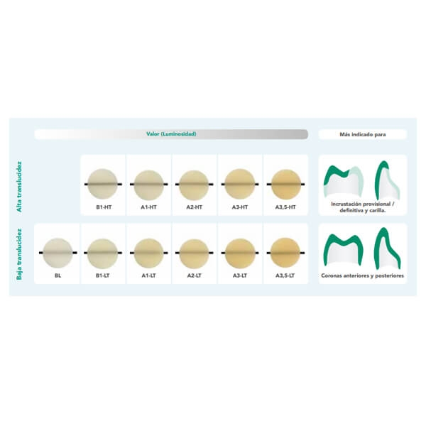 Initial LRF: Blocchi CAD/CAM (5 uds) - GC