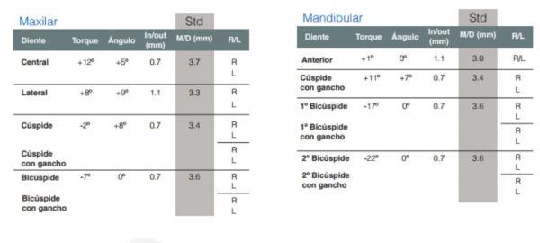 Como escolho o bracket mais adequado? Entrevista a Ortho Technology ...