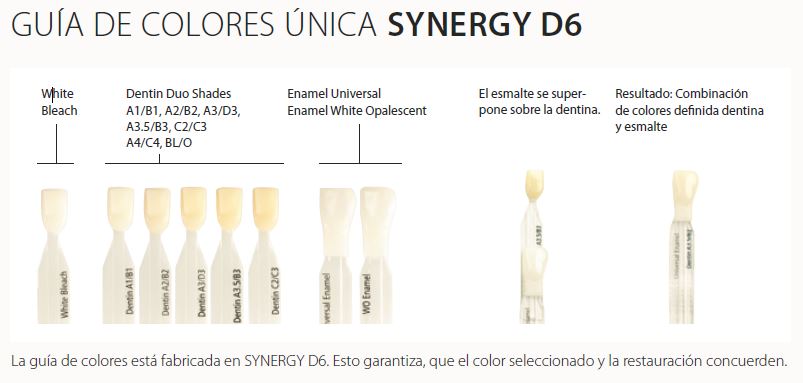 Synergy D6: Nanohybrid Composite - Coltene